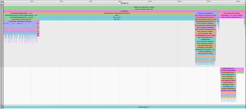 Majority of training time spent copying to mps unit - mps - PyTorch Forums