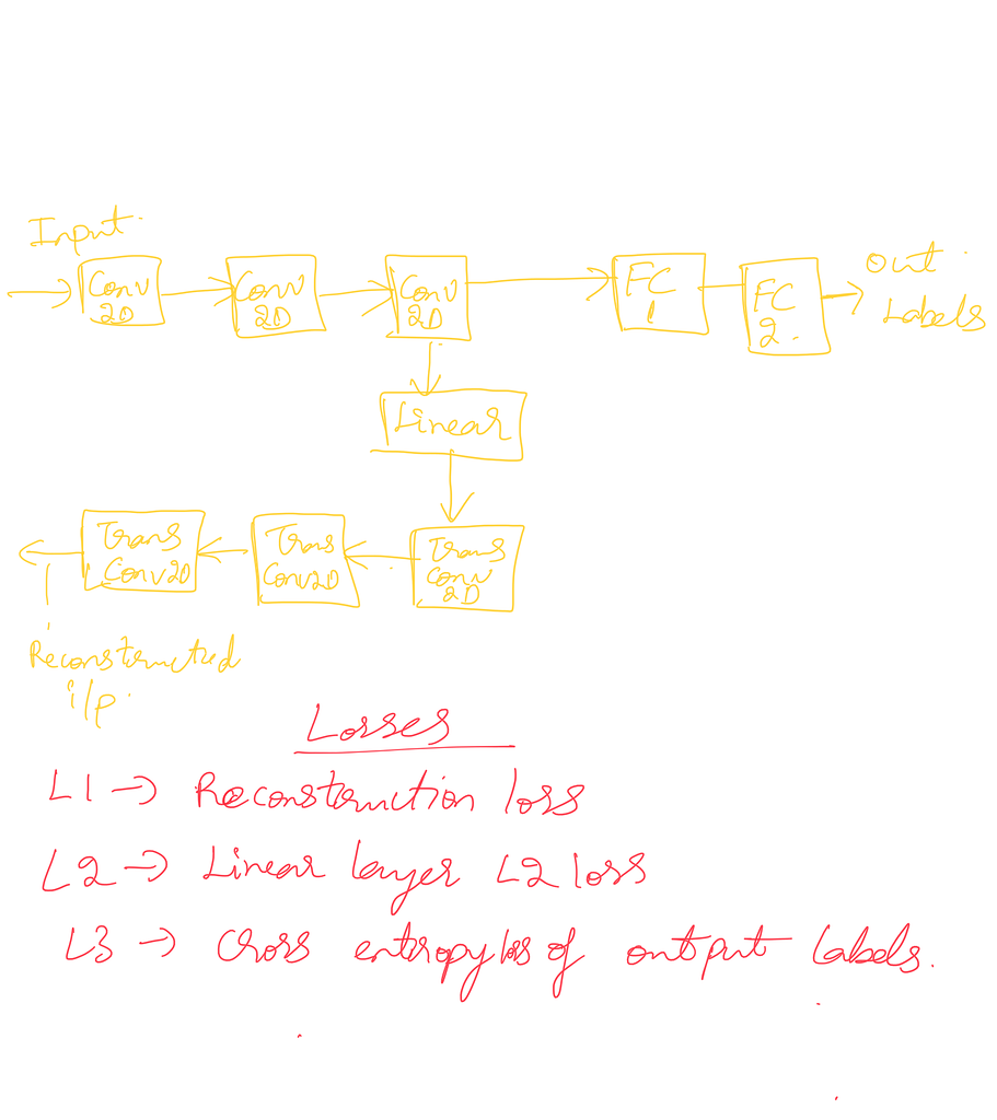 Back propagation of gradients when using multiple loss functions - PyTorch Forums