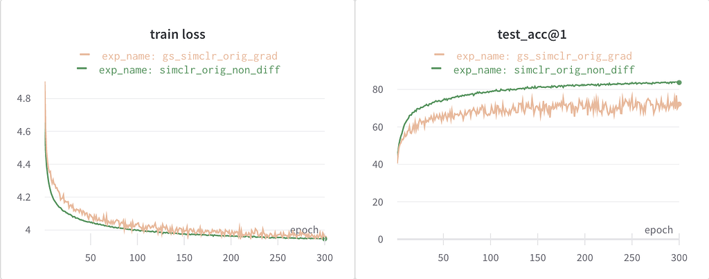 Significant Difference In Performance Between Torchvision And Kornia Image Augmentations 