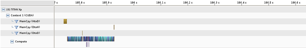 Relation Of Numworkers Pinmemory Etc With Gpu Utilization In My Pytorch Script Pytorch Forums
