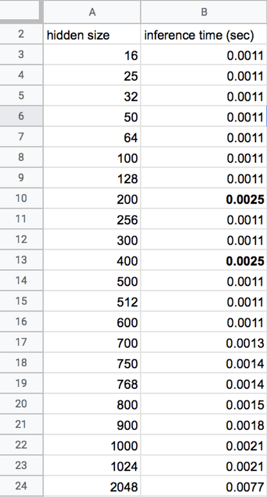 Small Lstm Slower Than Large Lstm On Gpu Nlp Pytorch Forums