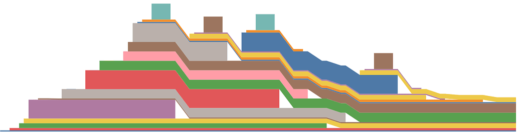 Variable._execution_engine.run_backward causes memory leak - autograd ...