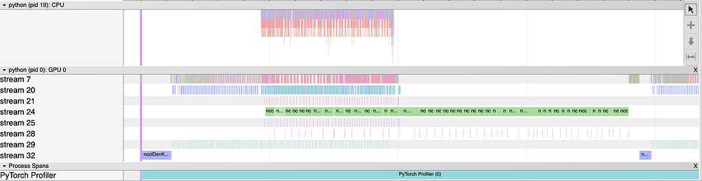 Fsdp Multi Node Comms Overhead Distributed Pytorch Forums