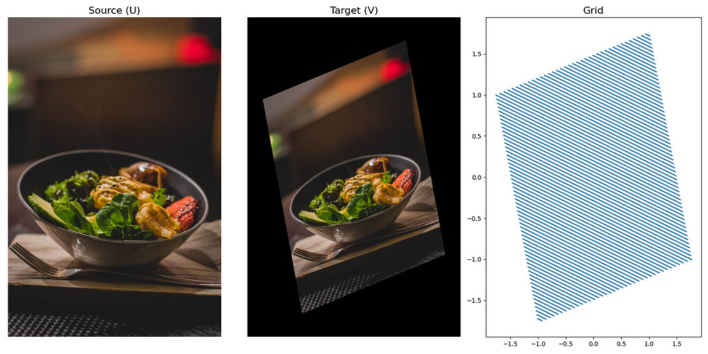 Affine_grid and grid_sample: why is my image not rotated in the right direction? - PyTorch Forums