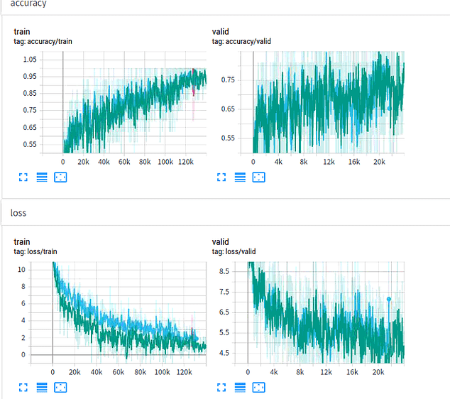 Why my custom loss function doesn't work for my training process? - PyTorch Forums