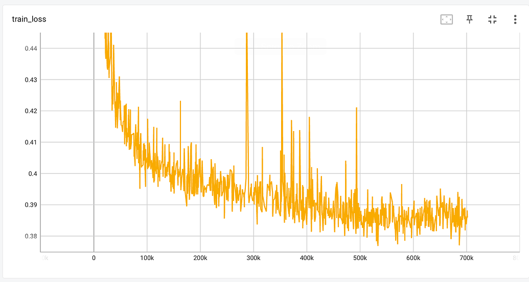 Grad becomes nan for all parameters - autograd - PyTorch Forums