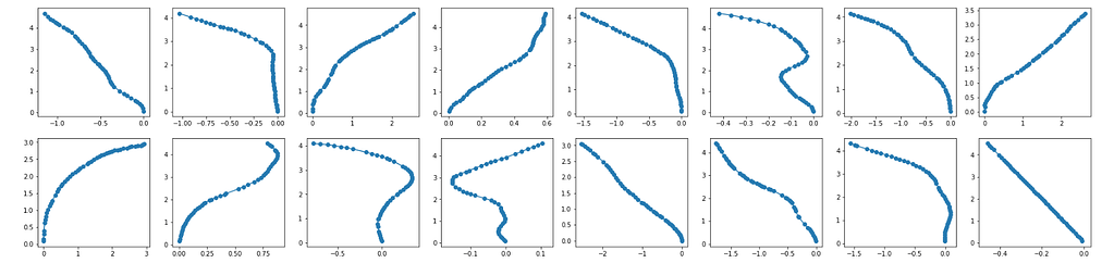 Outputs Of Lstm Model All Very Similar Or The Same Pytorch Forums