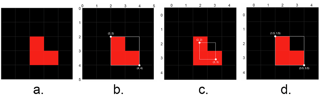 Exact Coordinates Of Bounding Box For Mask R Cnn Vision Pytorch Forums