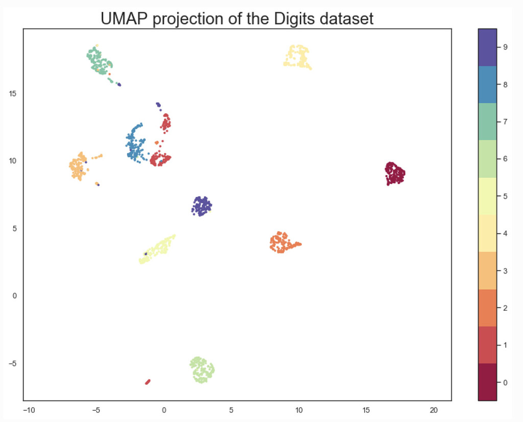 Representation projection to 2D plot - PyTorch Forums