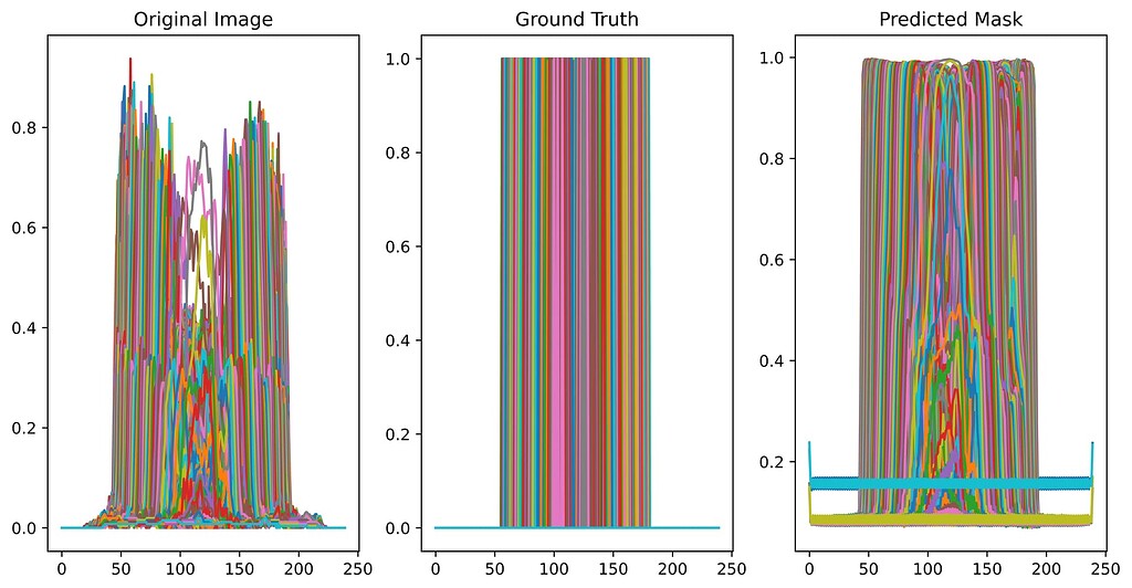 How Can I Display The Predicted Mask From Unet Vision Pytorch Forums
