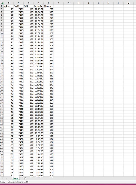 Time series and LSTM model - PyTorch Forums