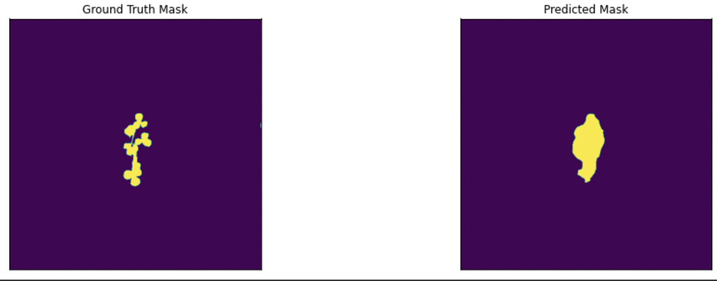 Model not predicting any values for certain mask in multi-class ...