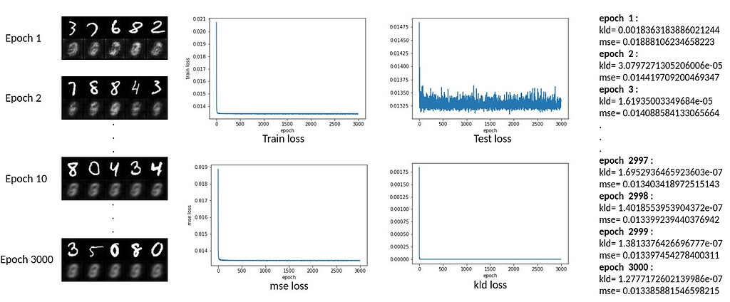 VAE: can't reconstruct input images using MSE loss - PyTorch Forums