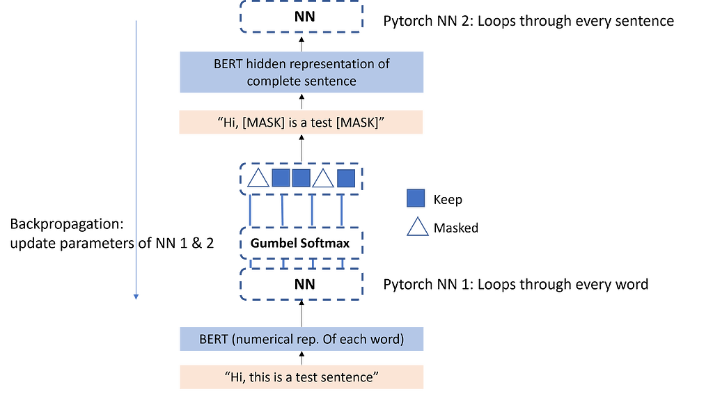 Gradients are None of first model when updating model parameters of two models - nlp - PyTorch ...