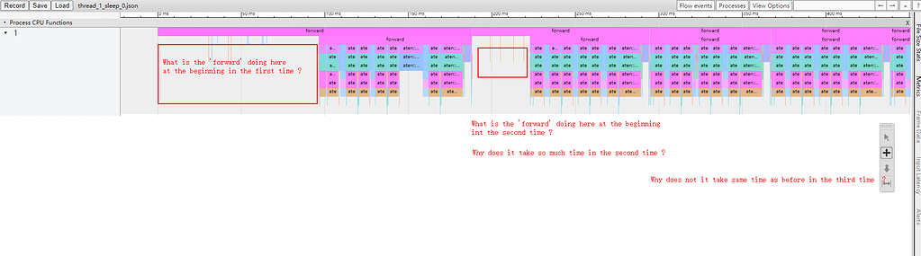 What is the forward function is doing at the beginning - PyTorch Forums
