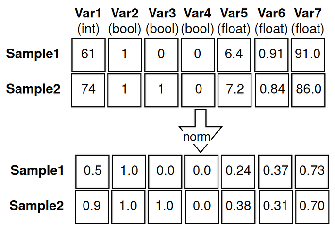 Loss not converging on a binary classification problem - PyTorch Forums