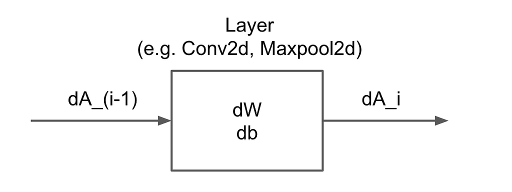 How to access gradients w.r.t. activations before and after a layer/module - autograd - PyTorch ...