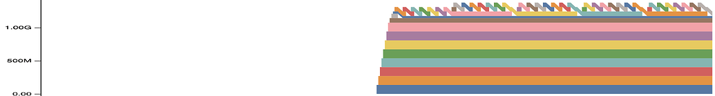 CUDA allocation lifetime for inputs to distributed.all_reduce - PyTorch Forums