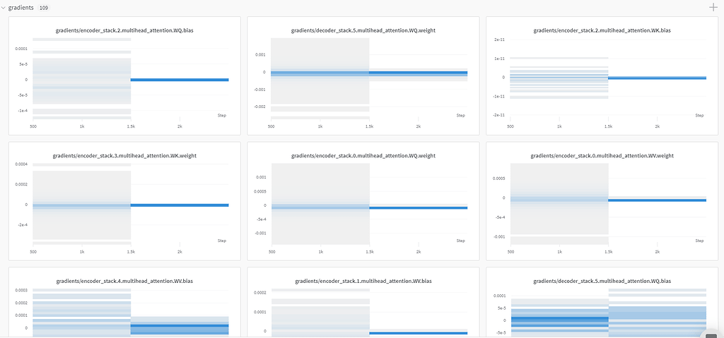 How should I interpret these gradient histograms? - PyTorch Forums