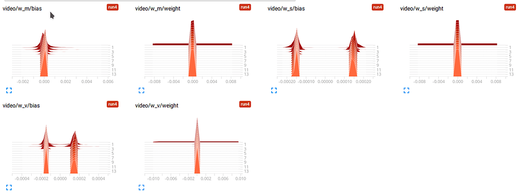 GRU and soft attention problem - vision - PyTorch Forums