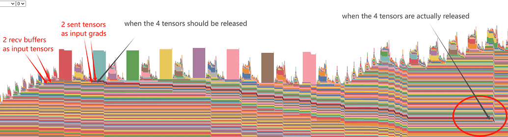 Variable._execution_engine.run_backward causes memory leak - autograd - PyTorch Forums