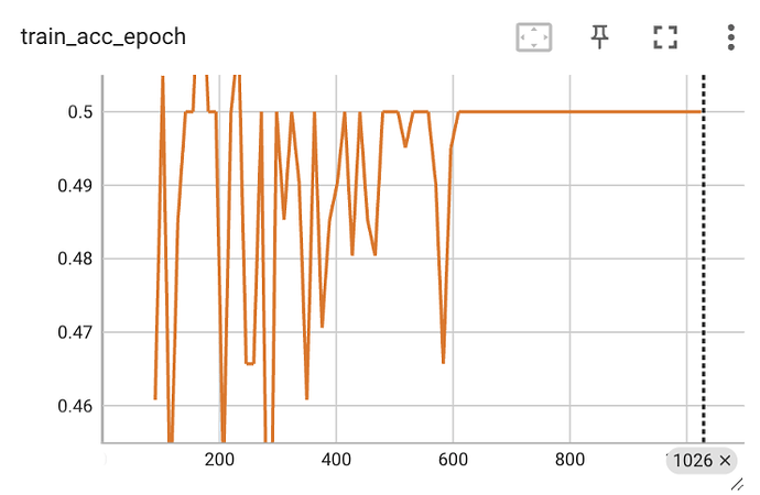 Pytorch lightning + 3D resnet fails to learn on small image size - vision - PyTorch Forums