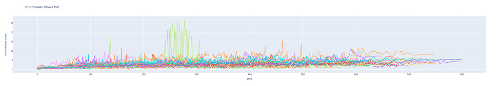Model still highly overfitting - PyTorch Forums