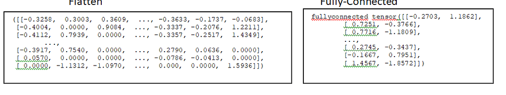 The problem CNN - PyTorch Forums