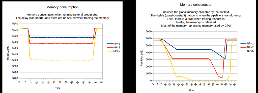 Combining PyTorch and CUDA leads to memory consumption increase when running within the same ...