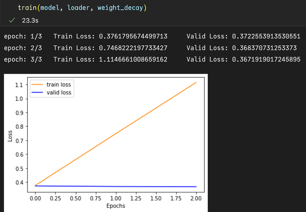 Training loss keeps going up - PyTorch Forums