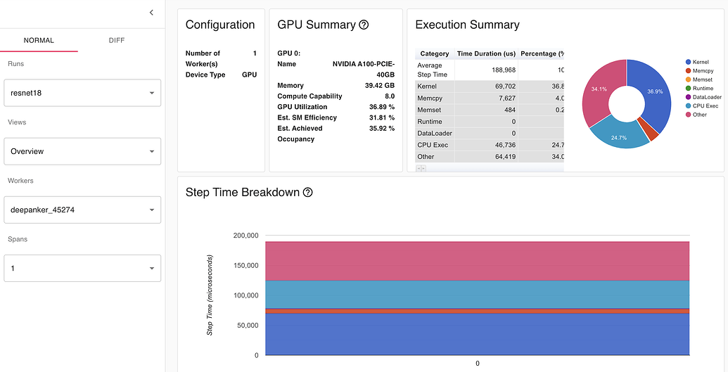 PyTorch profiler with Tensorboard not capturing Dataloader time - data ...