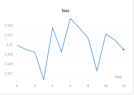 Obtaining abnormal changes in loss and accuracy - vision - PyTorch Forums