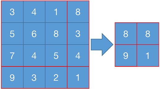 Implement “Soft Pooling” - vision - PyTorch Forums