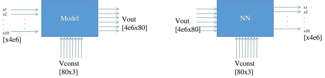 Concatenate The Input Vector Of The Nn A Constant Vector Pytorch Forums