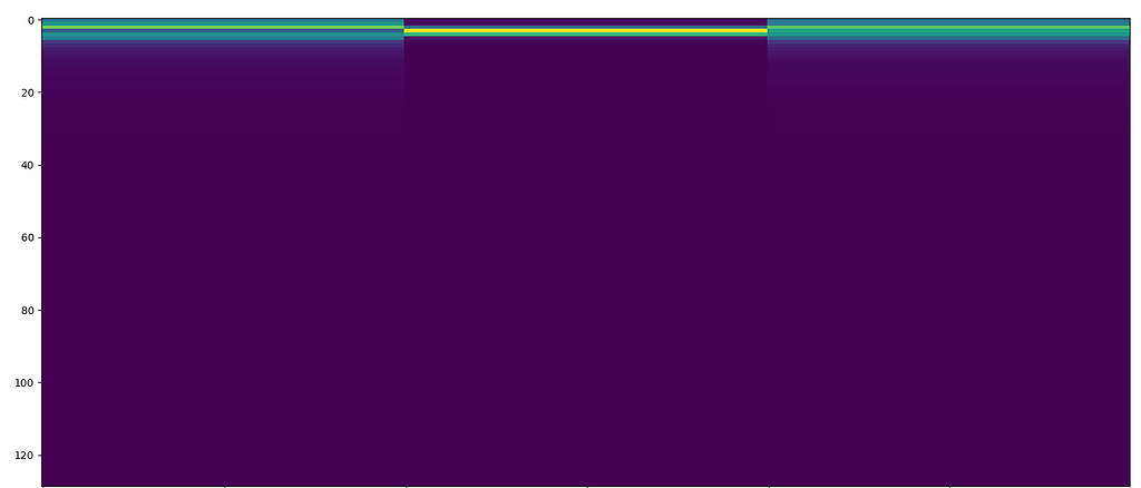 torchaudio.transforms.Spectrogram - audio - PyTorch Forums