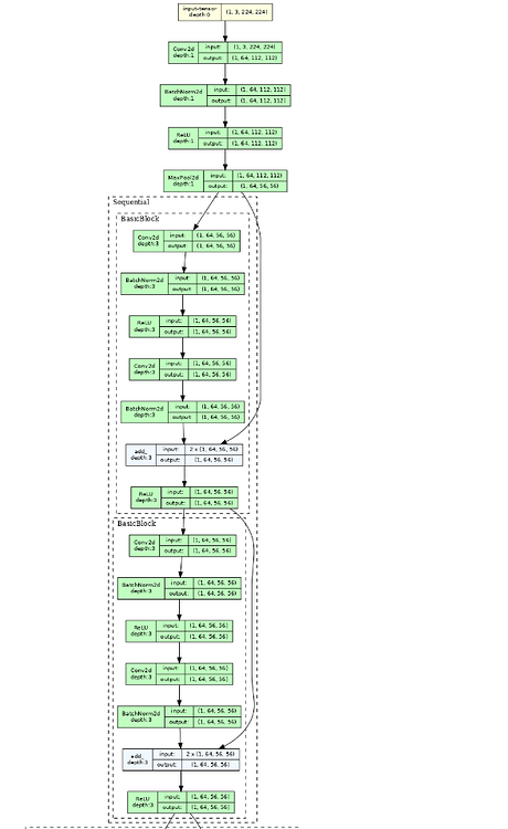 Torchview - package for visualizing pytorch models - projects - PyTorch ...