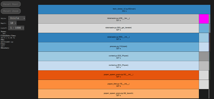 Dataloader, parallelism, SSD, and hanging long - data - PyTorch Forums