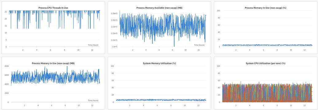 How to Use More Process Memory - PyTorch Forums