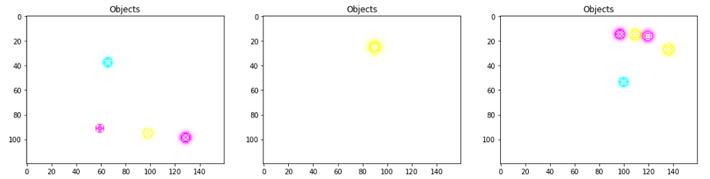 Draw Gaussian Blob for a bounding box - PyTorch Forums