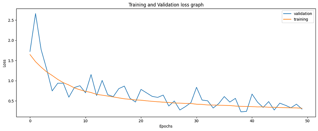 About learning loss of both training and validation loss for the FERPlus dataset - vision ...