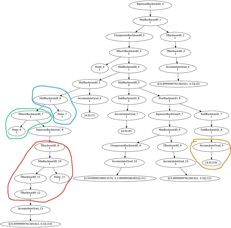 Building computational graph - autograd - PyTorch Forums Building computational graph - autograd - PyTorch Forums