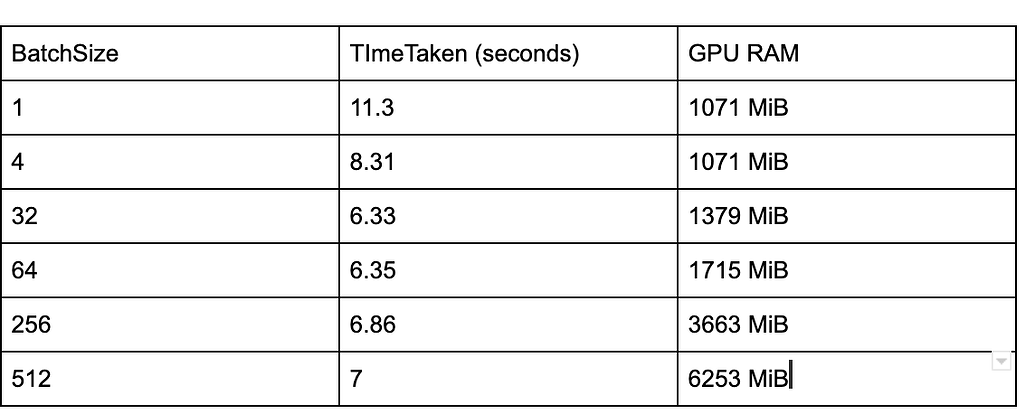 Understanding Gpu Utilisation During Inference Pytorch Forums