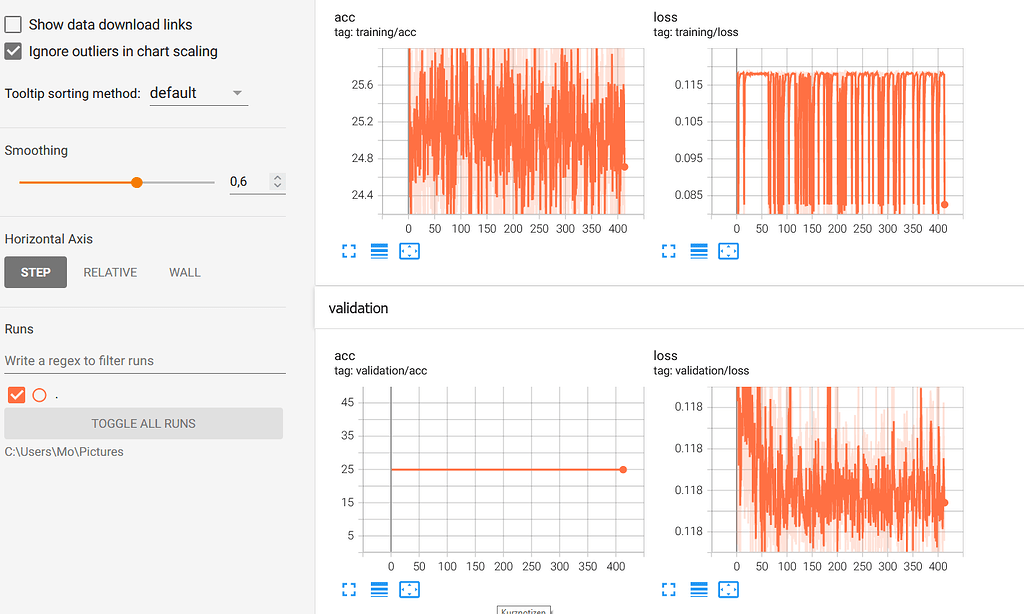 CNN: validation_acc staying constant - vision - PyTorch Forums