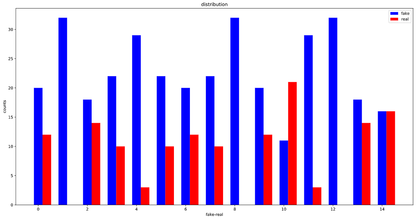 How to go about Unbalanced data in a binary classification in Pytorch ...
