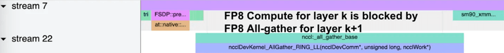 [Distributed w/ Torchtitan] Enabling Float8 All-Gather in FSDP2 - torchtitan - PyTorch Forums