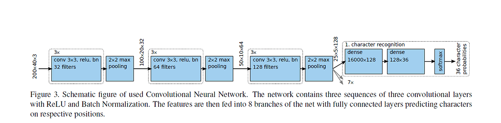 CNN with multiple outputs and batch processing - vision - PyTorch Forums