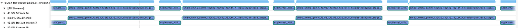 Unexplained Gaps In Execution Before Nccl Operations When Using Cuda Graphs Distributed