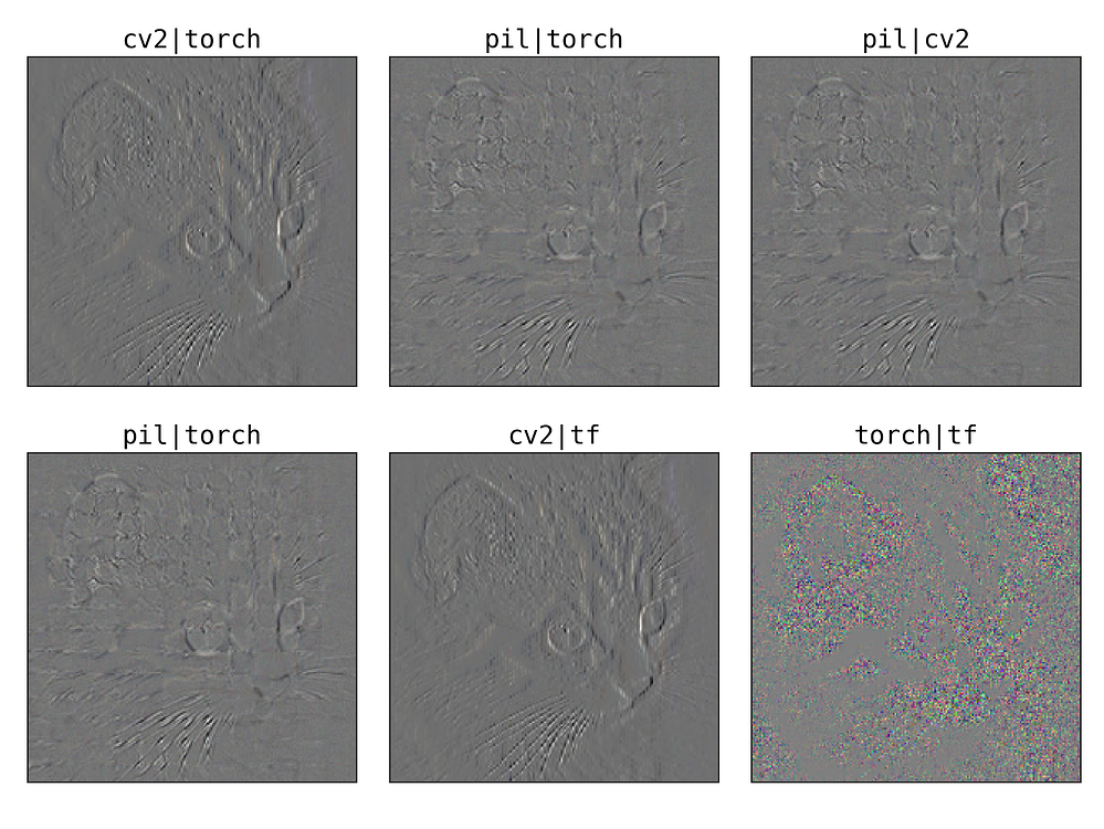 Nn.interpolate function unexpected behaviour - vision - PyTorch Forums