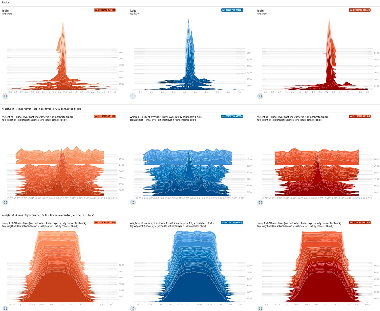 BCE loss stuck at 0.693 in the beginnng of training and then started to decrease, why? - PyTorch ...