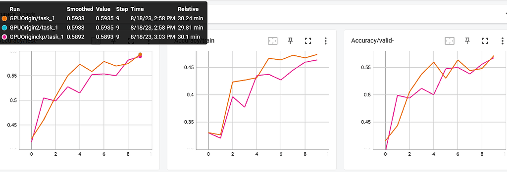 Loading the checkpoint doesn't lead to identical results - kornia - PyTorch Forums